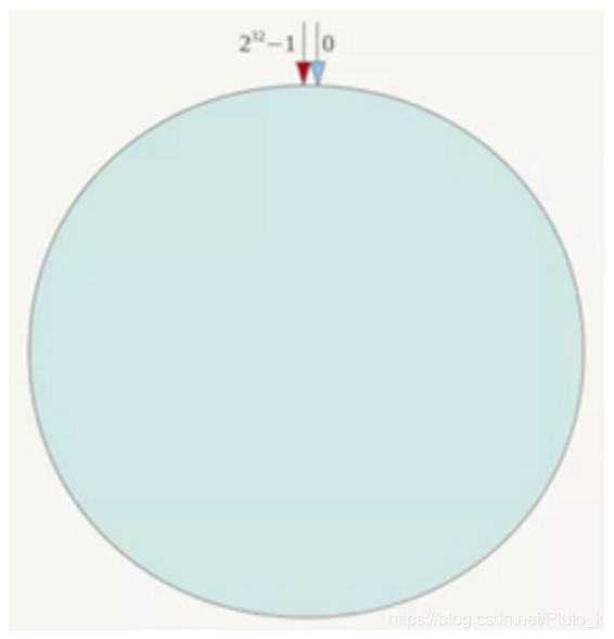 Redis中的BitMap、HyperLogLog、一致性Hash算法-CSDN博客