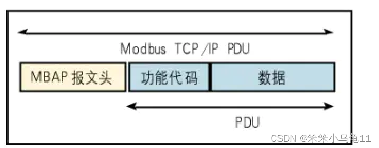 Modbus Rtu Tcp协议讲解（从入门到进阶）modbus Tcp Csdn博客