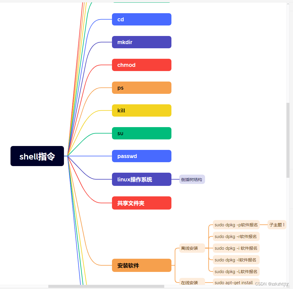 2023.6.18-CSDN博客
