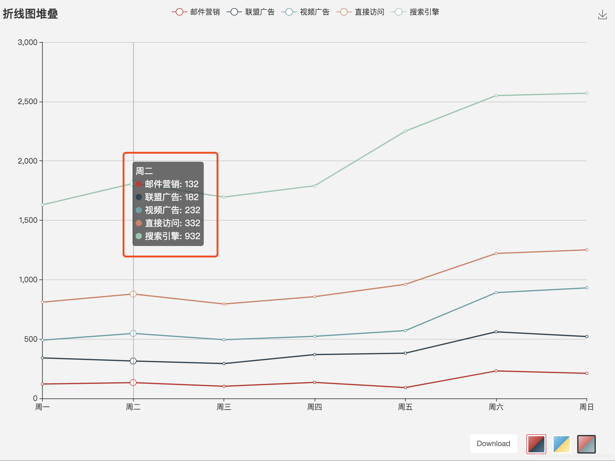 echarts 图表配置tooltip 的formatter_echarts组合图-CSDN博客