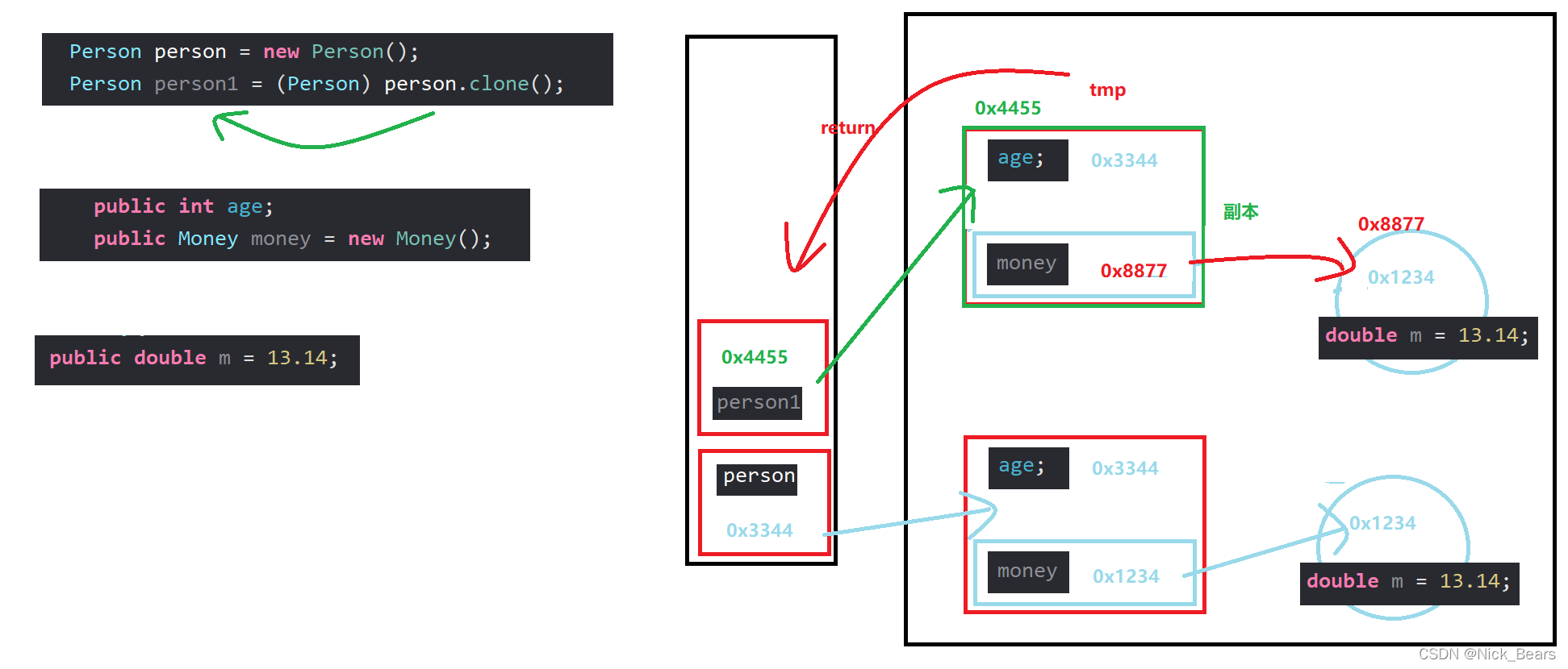 [JavaSE] Clonable（深克隆，浅克隆）_class person implements cloneable-CSDN博客