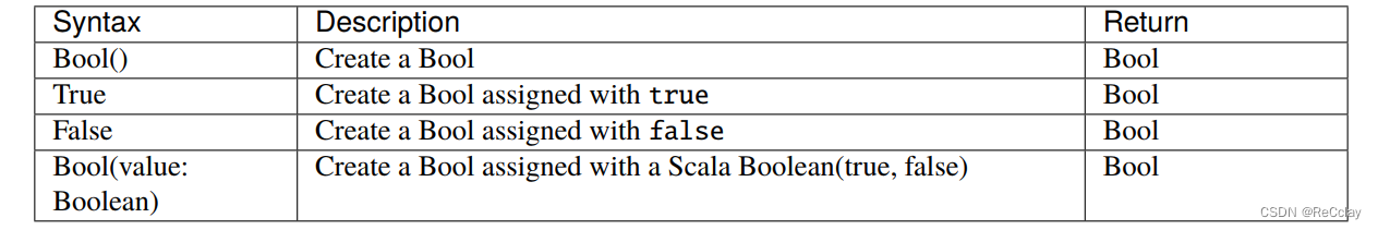 【spinalhdl快速入门】41、基本类型之boolspinal中bool和boolean Csdn博客 