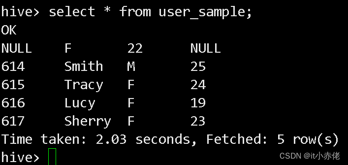 大数据分析入门-hive的安装部署(hive-2.3.4)基于mysql-5.7.38_hive2.3.4 mysql版本-CSDN博客