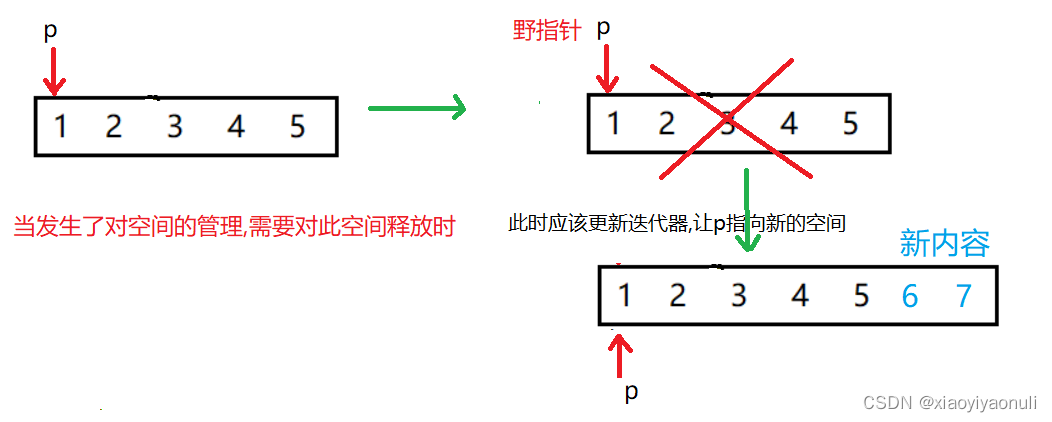 vector和list中的迭代器失效_std::list与std::vector迭代器失效-CSDN博客