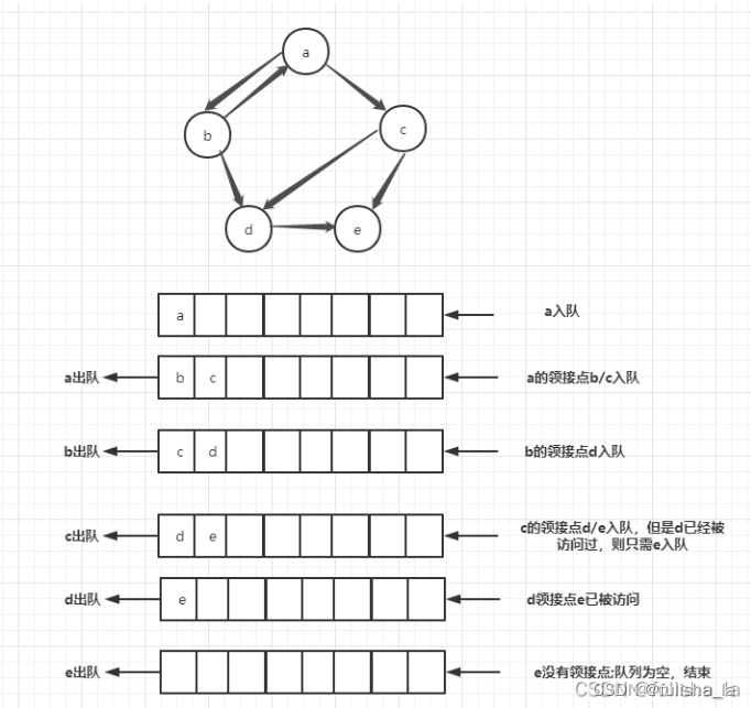 日撸 Java 三百行day33-CSDN博客