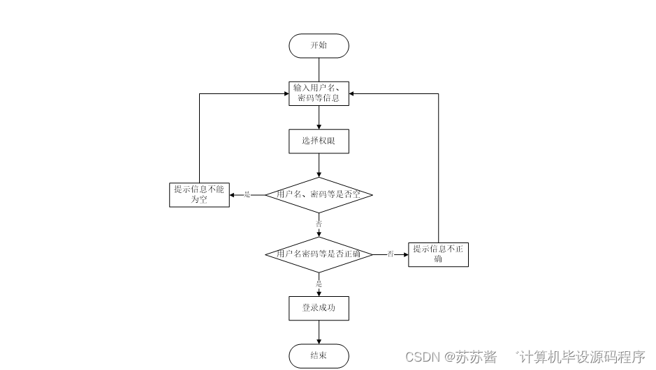 独有源码 Java Jsp高校心理咨询预约系统c663g规划与实现适合自己的毕业设计的策略基于java的校园心理咨询预约管理系统的设计与