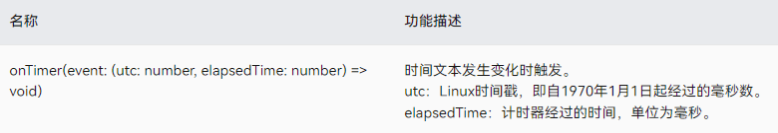 【HarmonyOS】ArkTS学习之基于TextTimer的简易计时器_arksts 倒计时-CSDN博客