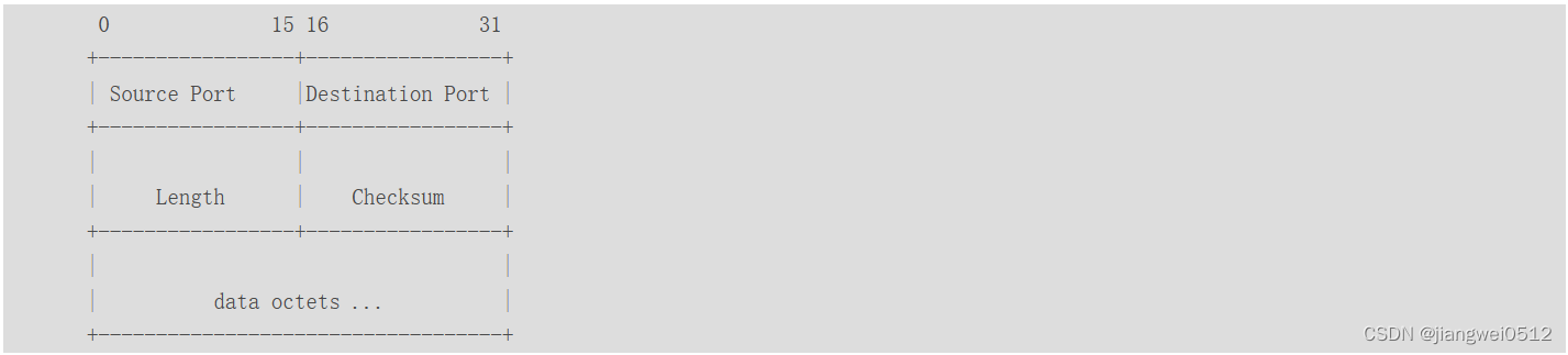 【UEFI基础】EDK网络框架（UDP4）-CSDN博客