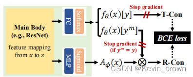7.3周报 对抗样本检测论文阅读复现 adversarial examples_detecting adversarial examples from sensitivity in-CSDN博客