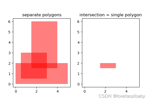python | 利用intersection求区域相交&利用mlt..Polygon绘制图形_python多个区域的交集-CSDN博客