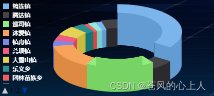 highcharts的3d饼图镂空-CSDN博客