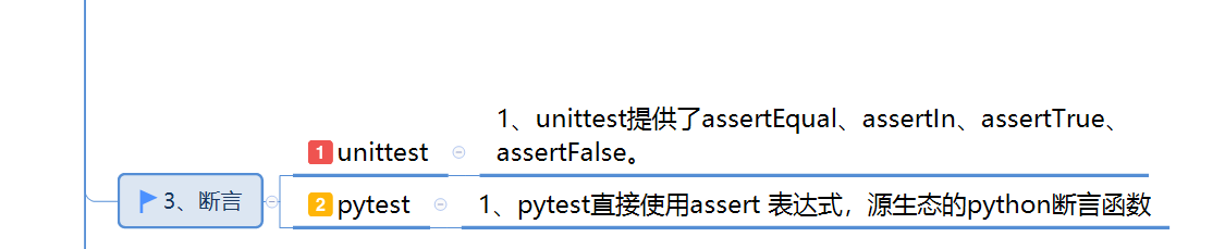 Python 自动化测试框架unittest与pytest的区别eclipse Python Run和python Unit Test区别