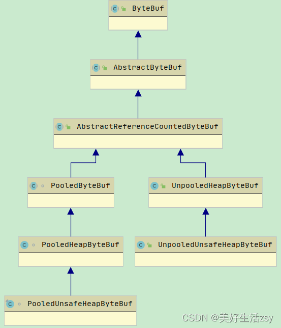 Netty原理-Bytebuffer_checkpositiveorzero-CSDN博客