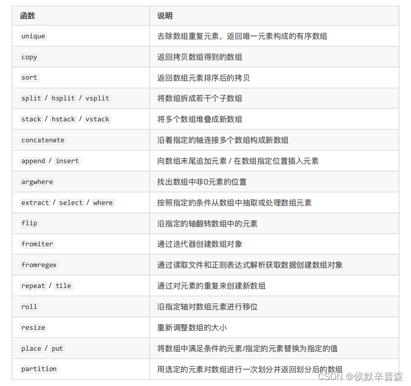 004:NumPy的应⽤-2_两个数组的后缘维度-CSDN博客