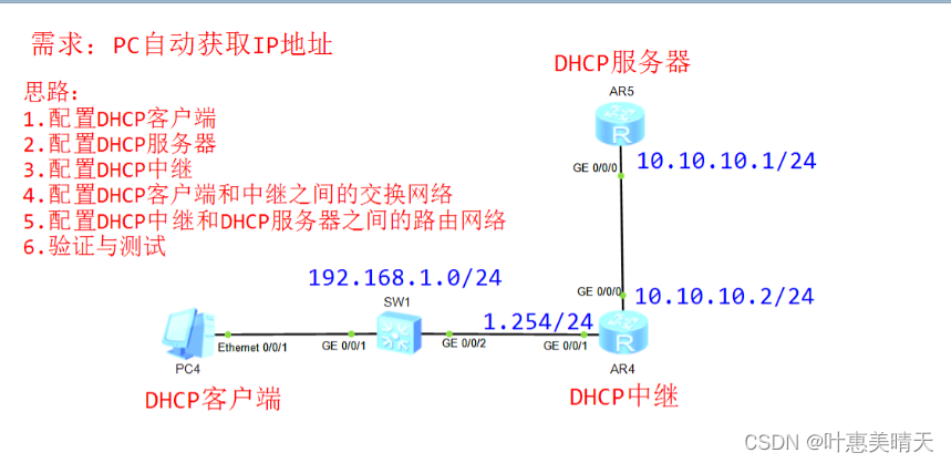 DHCP中继配置-CSDN博客