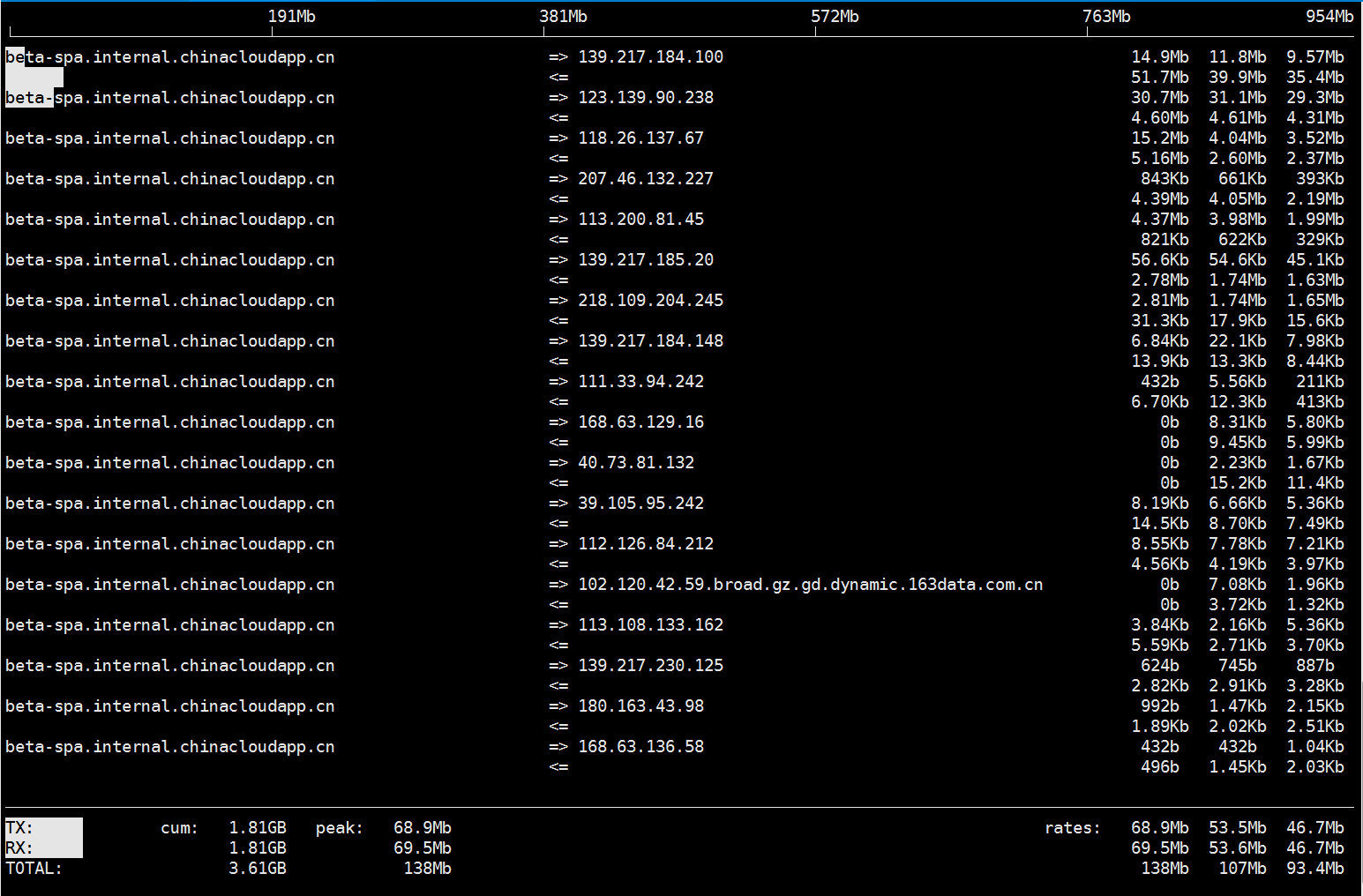 网络监控工具 iftop dstat-CSDN博客