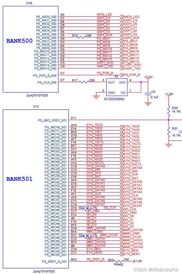 ZYNQ-GPIO笔记_zynq jtag gpio-CSDN博客