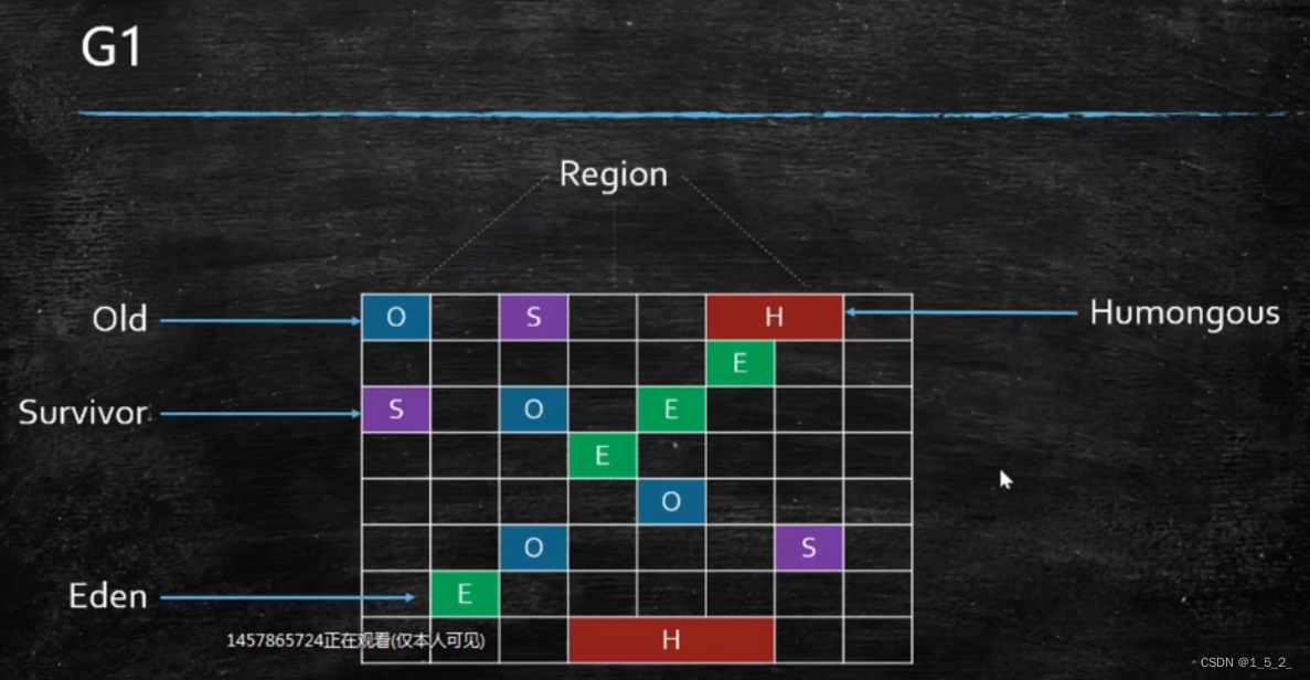 Java GC详解-CSDN博客