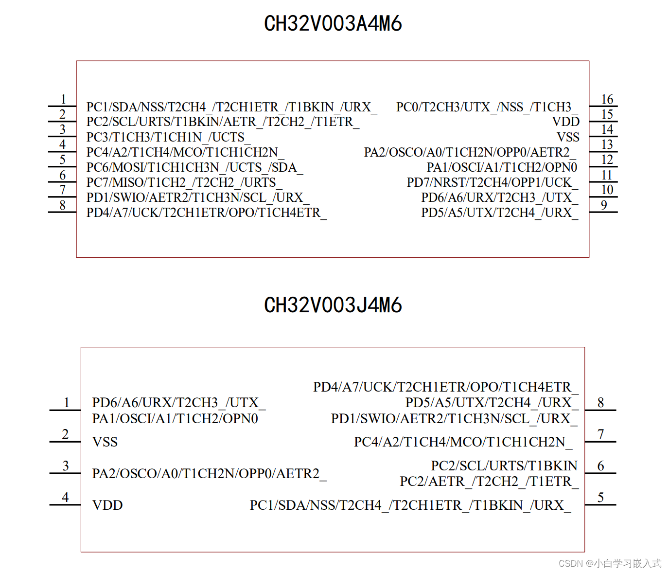 沁恒微WCH32v003多通道ADC采集+DMA_ch32v003 adc-CSDN博客