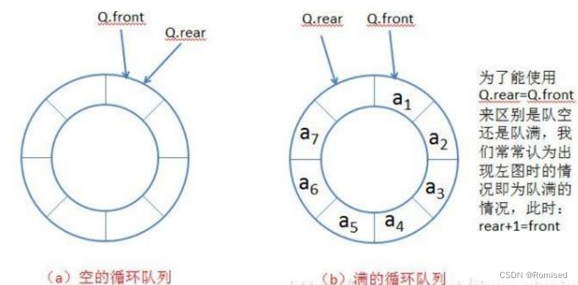 队列(Queue)_queue queue = new linkedlist ();-CSDN博客