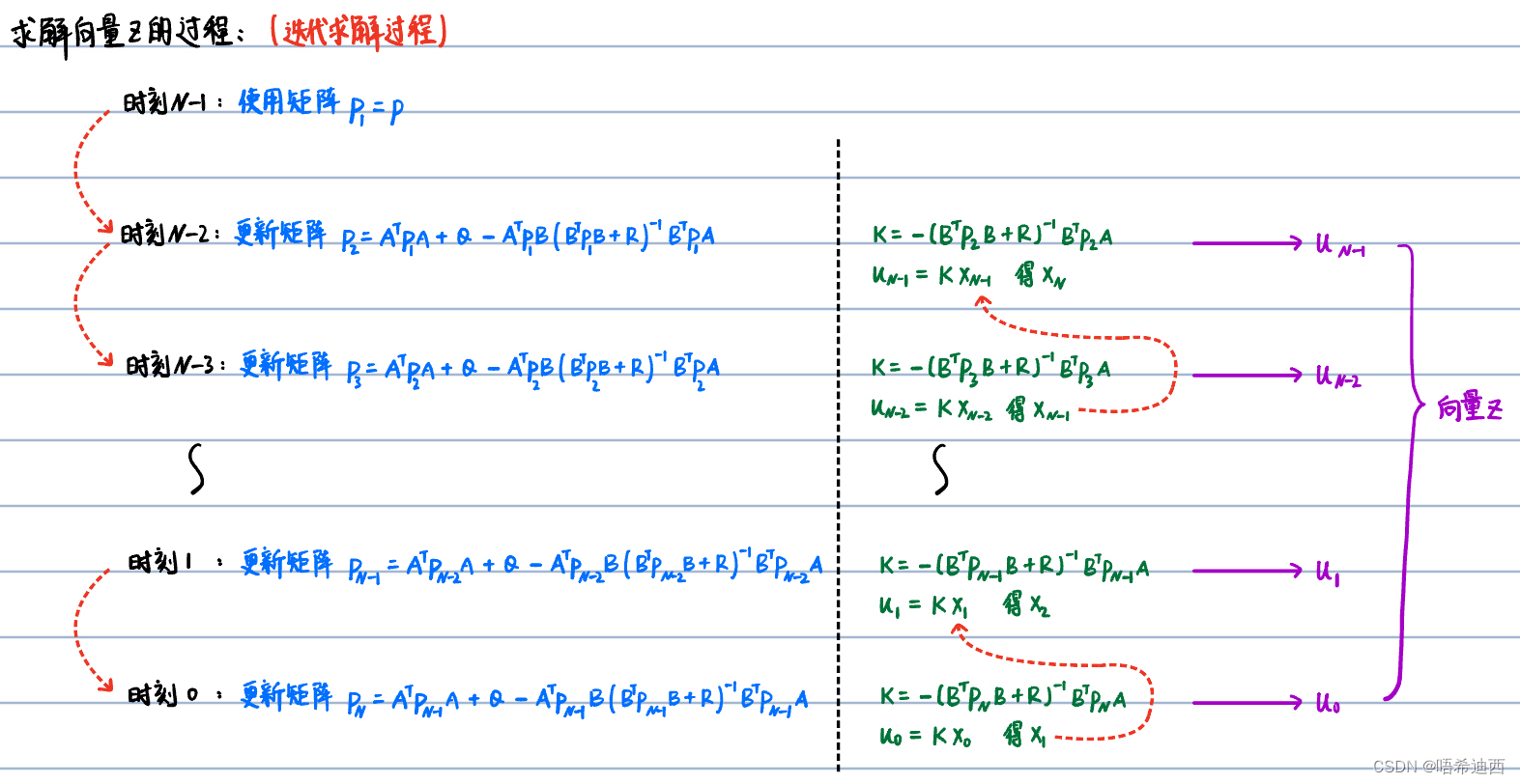 笔记100：使用 OSQP-Eigen 对 MPC 进行求解的方法与代码_mpc osqp-CSDN博客