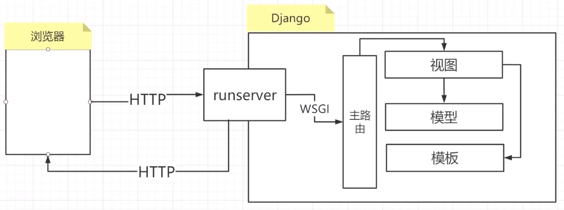 Django项目部署教程：uWSGI与Nginx结合详解-CSDN博客