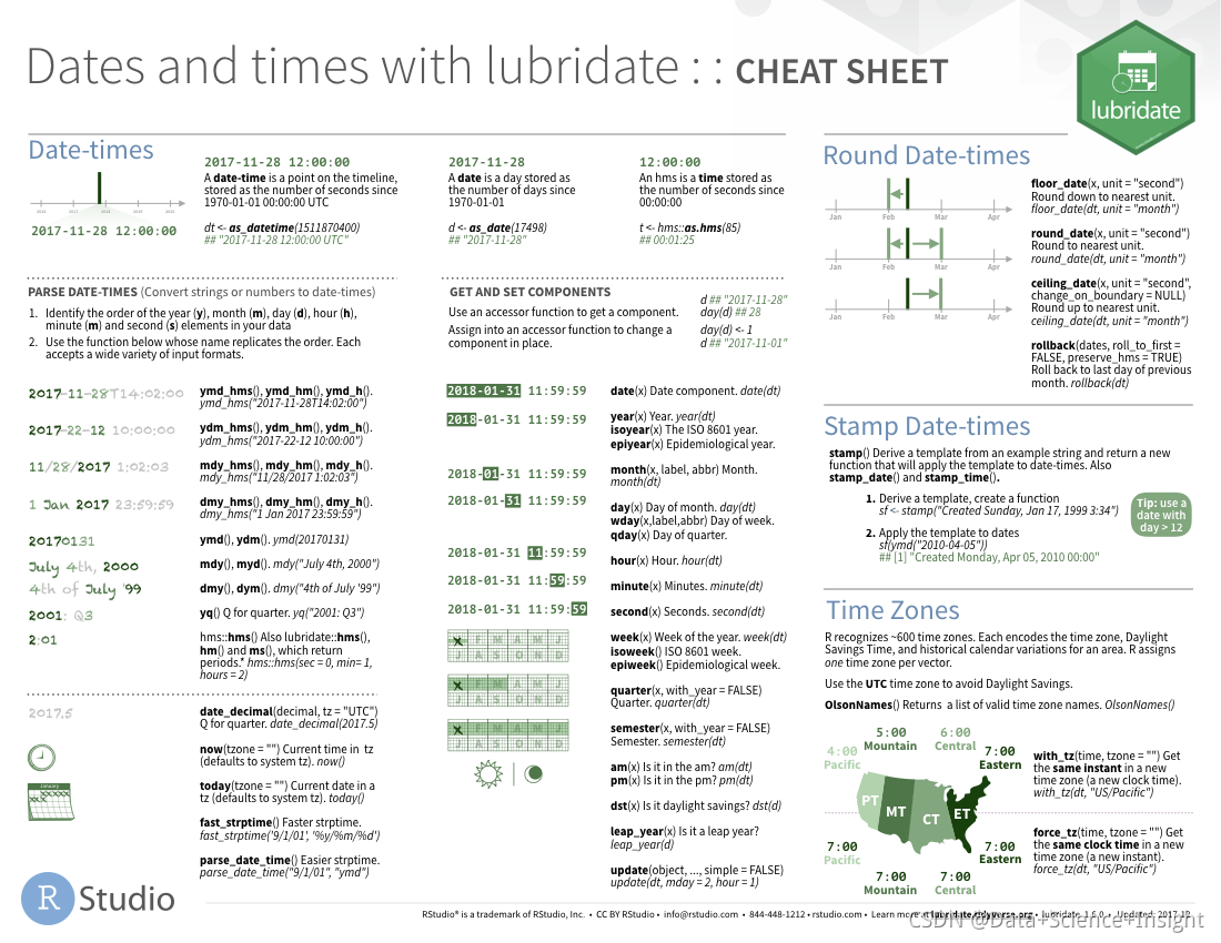 R语言使用lubridate包处理日期和时间数据实战_r 安装lubridate-CSDN博客