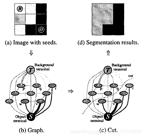 【论文整理】Interactive Segmentation_interactive segmentation of radiance ...