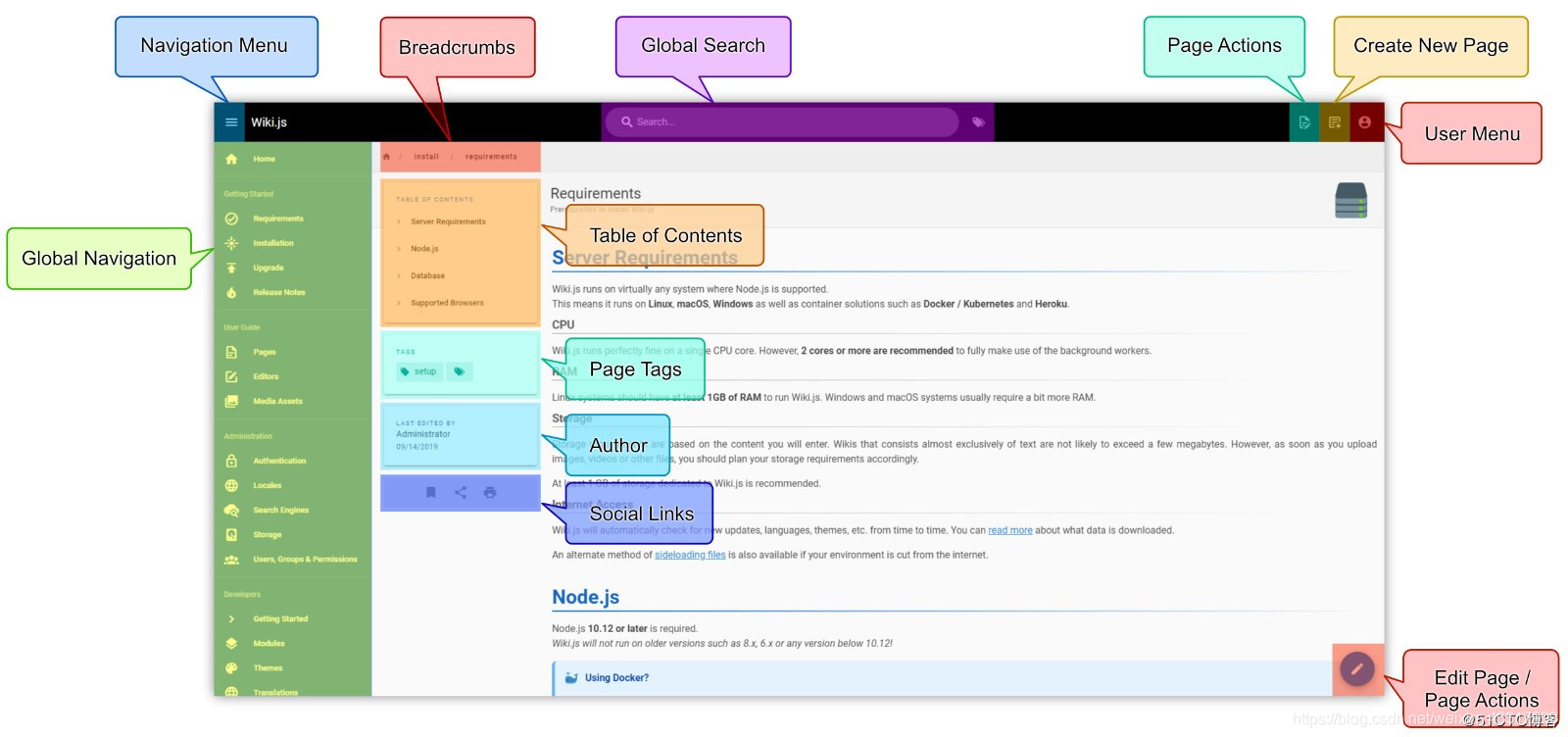 Wiki.js搭建指南-CSDN博客