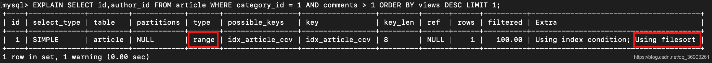 MySQL高级——数据库优化（中）_backward index scan-CSDN博客