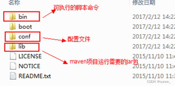 从零开始学习Maven_maven项目dao、bean、handle-CSDN博客