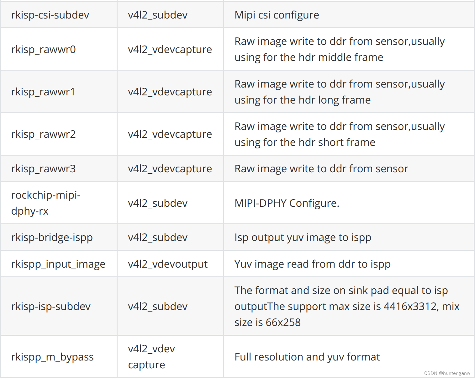 RK3588 camera驱动总结一_rkisp-CSDN博客