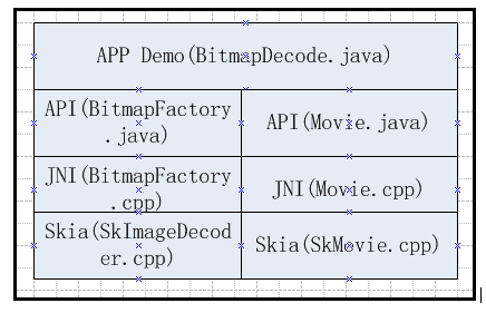 Android图形解码（从应用到skia）_安卓8图像解码库-CSDN博客