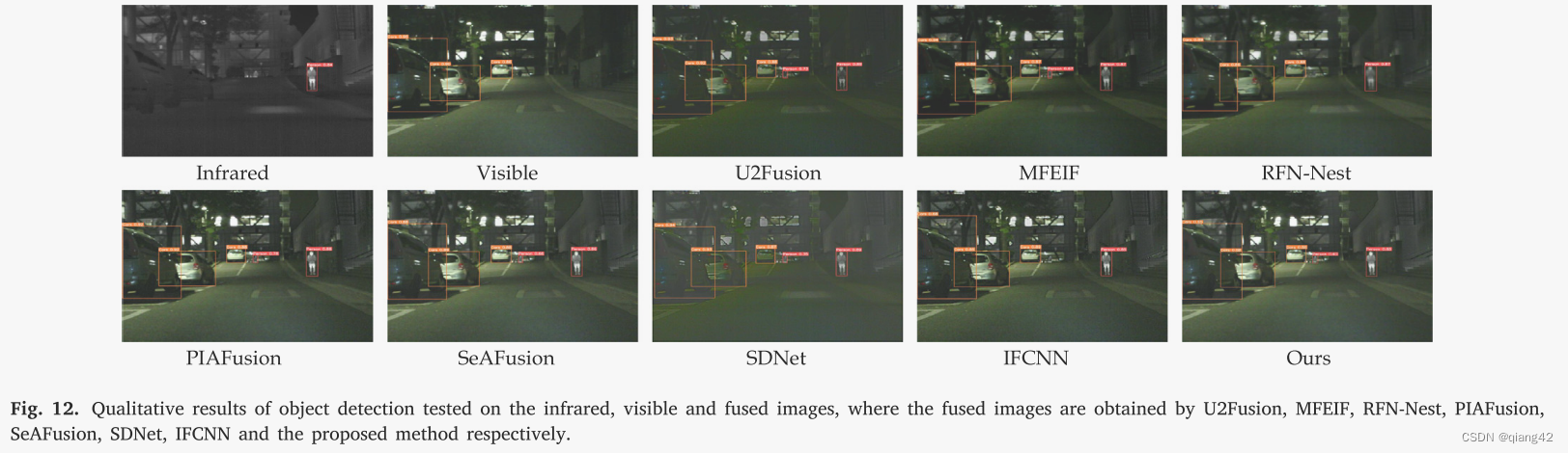 图像融合论文阅读：Real-time infrared and visible image fusion network using ...