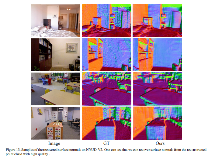 《Enforcing geometric constraints of virtual normal for depth prediction》-CSDN博客