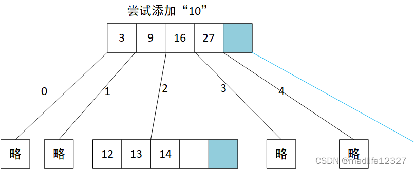 【JDK17】BTree看这一篇就够了！BTree的添加、删除key的实现原理及代码实现-CSDN博客