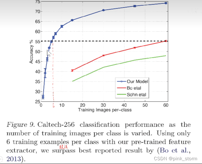 [可解释机器学习]Task02：[算法]ZFNet-CSDN博客