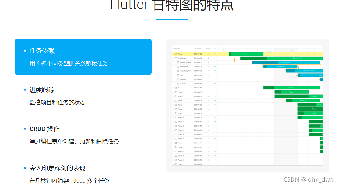 DHTMLXGantt in Flutter DHTMLXGantt_flutter 甘特图-CSDN博客