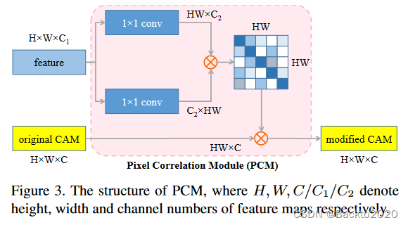 SEAM：弱监督语义分割中的自监督等变注意力机制-CSDN博客