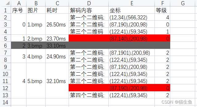 Qt使用QAxObject写入Excel表格，包括填色、合并单元格、多行写入等_qt 写excel-CSDN博客
