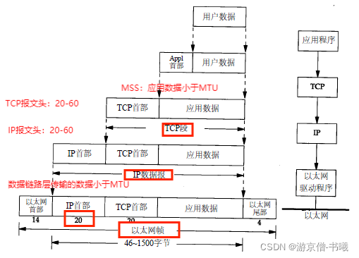RTP确认大小-MSS&MTU_rtp mtu-CSDN博客