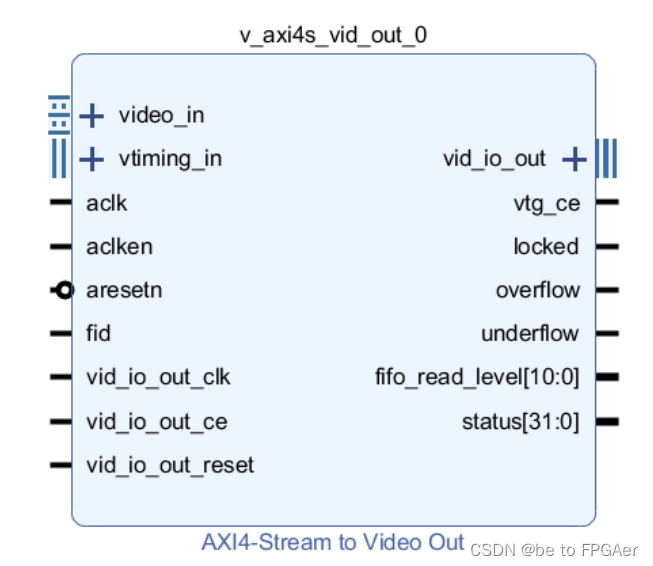 VDMA+VTC_vdma line buffer depth-CSDN博客