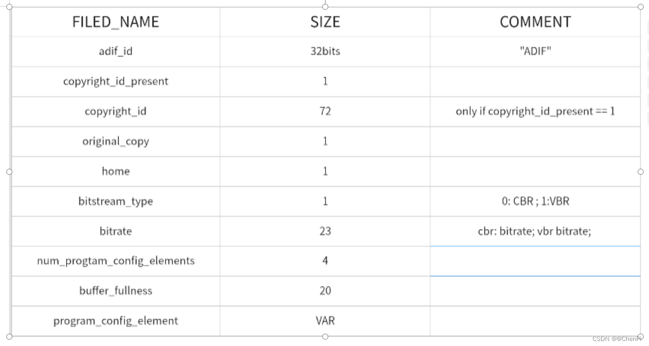 P6 音频格式—— AAC_音频aac压缩率-CSDN博客