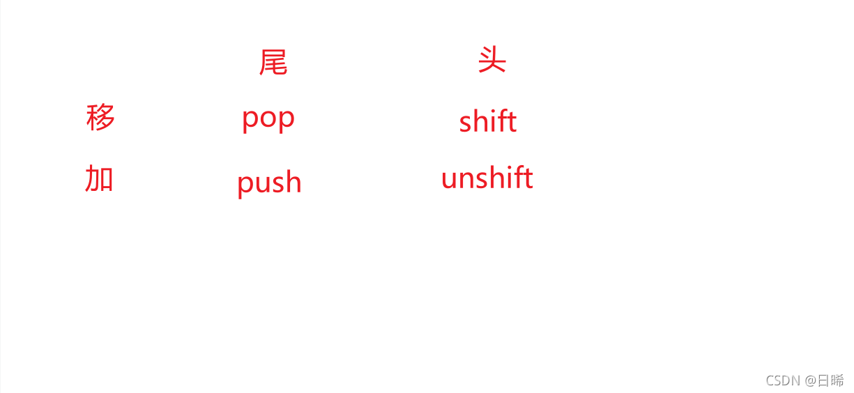pop(),push()；shift(),unshift()；-CSDN博客