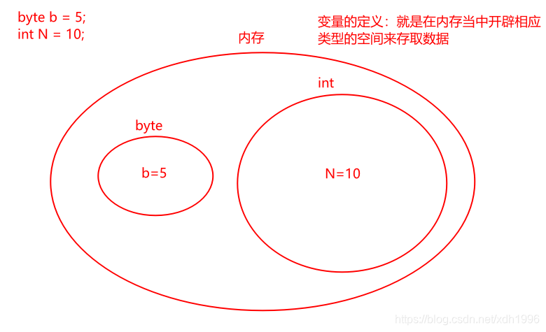 Java标识符常量变量数据类型实践练习类中增加一个字符串型静态变量保存字符 Csdn博客
