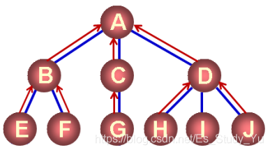 二叉树结构——BTree、BTreeNode_btree 二叉树-CSDN博客