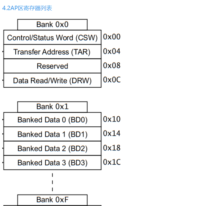 cortex-M4 SWD调试笔记_swd和pgc调试flash区域-CSDN博客