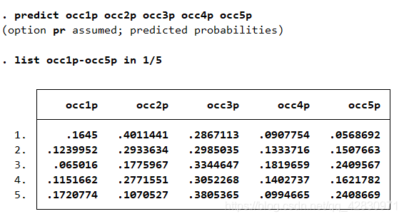 (4)stata的基本使用--多值选择(probit与logit)_stata probit-CSDN博客