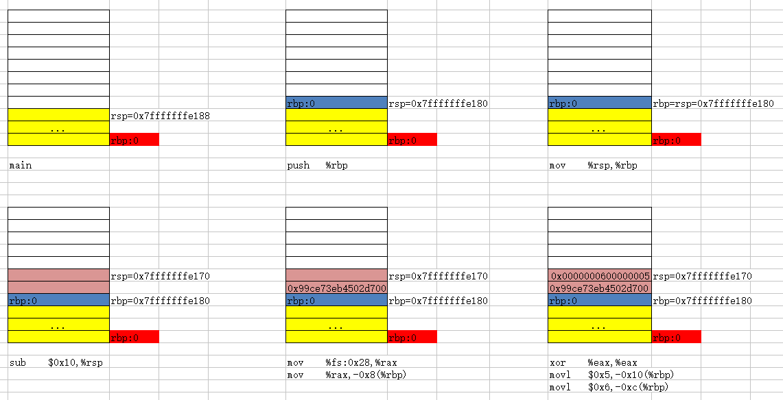 逆向-还原代码之max 再画堆栈图 (Interl 64)-CSDN博客