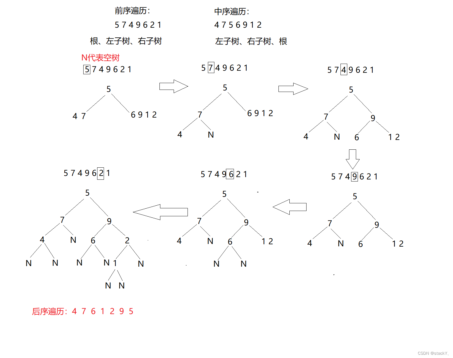 数据结构：二叉树经典例题（单选题） ＞你真的掌握二叉树了吗？（第一弹）c语言 树结构 练习题 Csdn博客